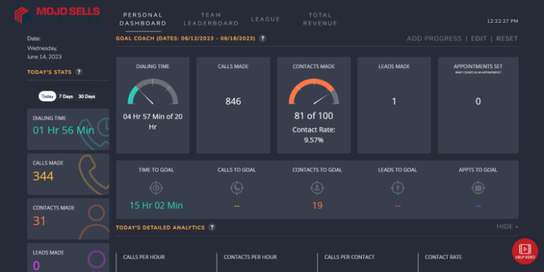 MojoSells Consulting | Mojo Dialer Experts for Real Estate Success